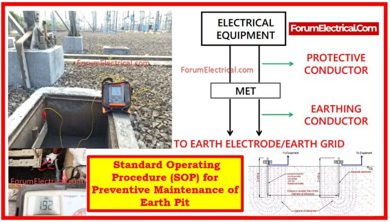 Standard Operating Procedure (SOP) for Preventive Maintenance of Earth Pit