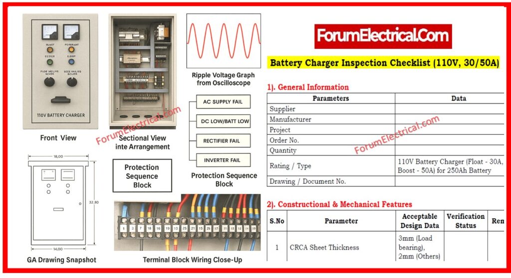 Battery Charger Inspection Checklist (110V, 30/50A)