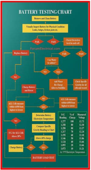 Battery Load Test Chart