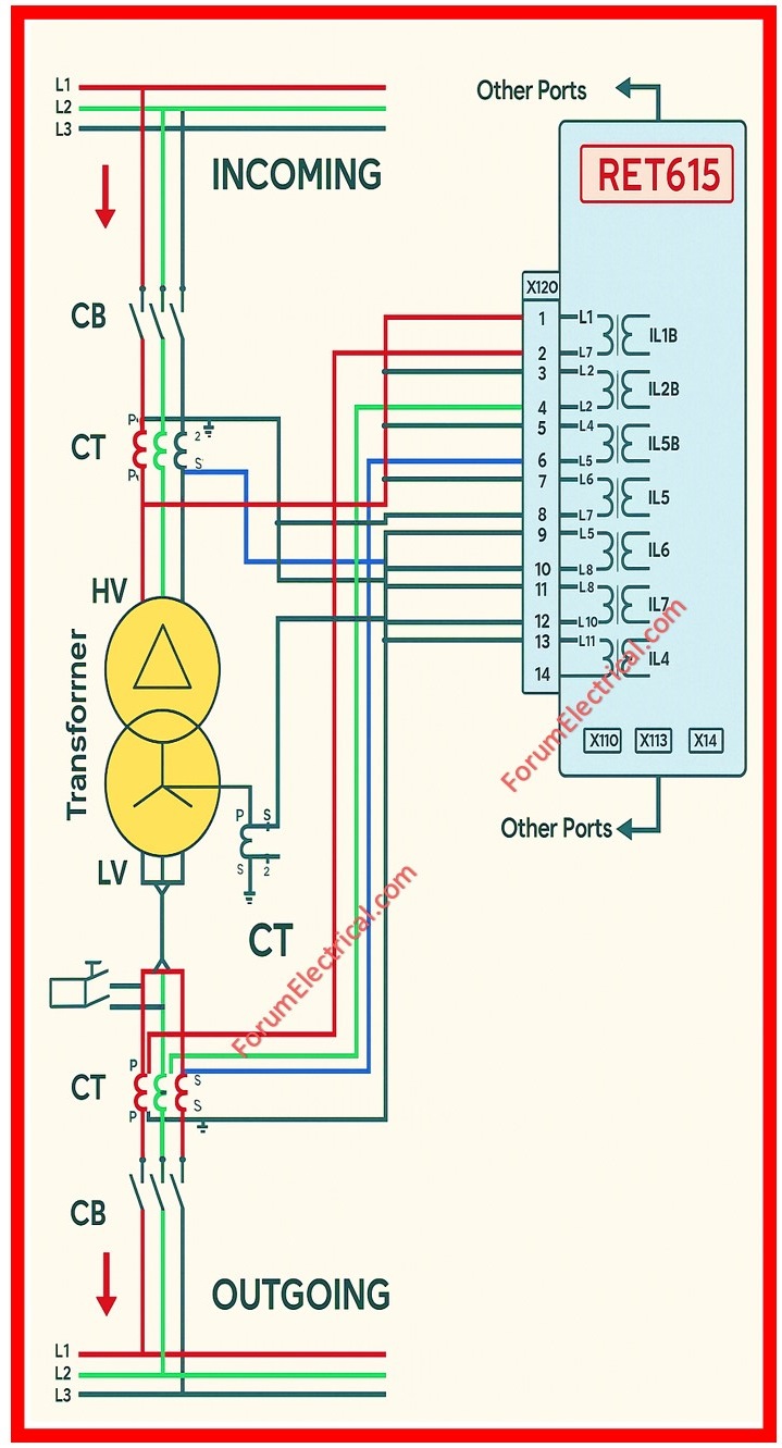 Differential Protection