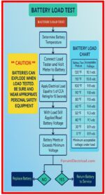 Battery Load Test Chart