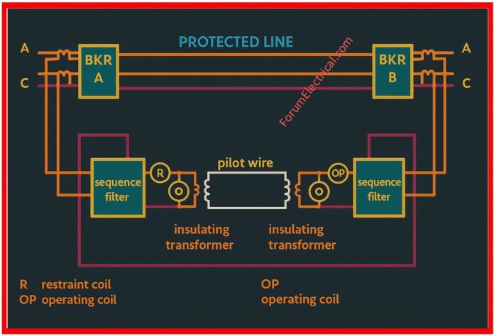 What are the Primary Protection Systems used in Power Transmission Lines?