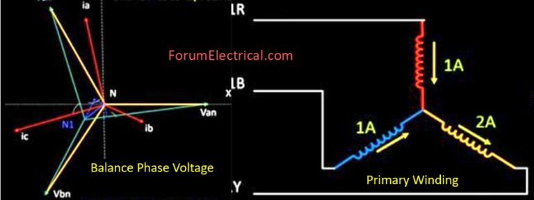 Tertiary Winding in Transformers