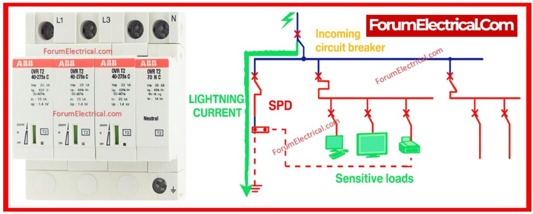 Surge Protection Device (SPD) Working Principle: SPD Types, Functions ...