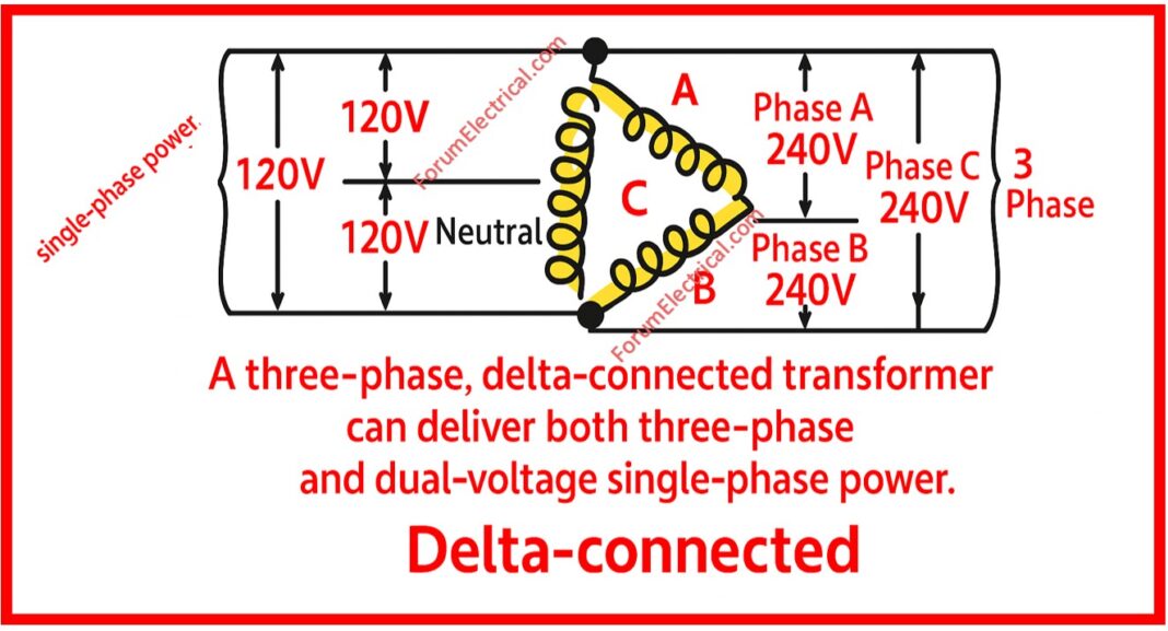 220V Three-Phase Electrical Wiring: Purpose, Features and Practical Uses