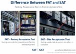 Difference between FAT and SAT