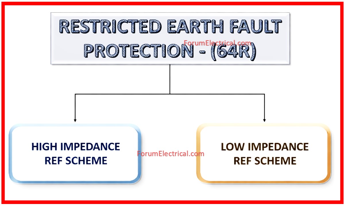 Restricted Earth Fault (REF) Relay - Working Principle, Diagram ...