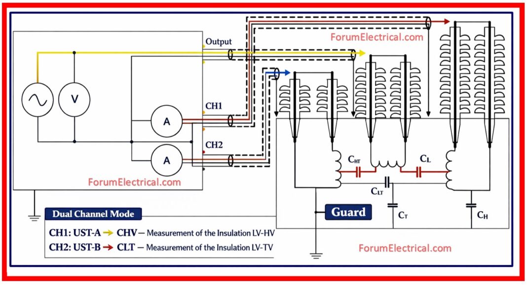 Dielectric Frequency Response Analysis (DFR / FRA) Testing of Power ...