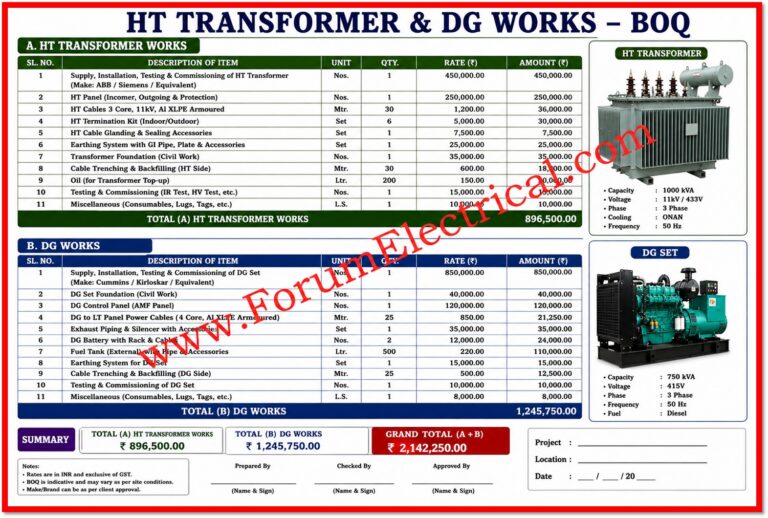 HT Transformer & DG Works BOQ with Checklist